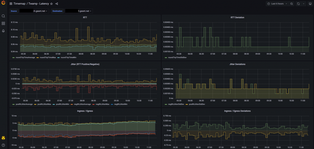 Timemap dashboard - GÉANT Network